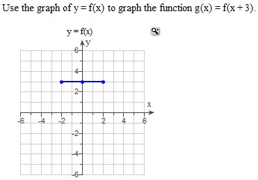 Solved Use the graph of y fox to graph the function g(x) | Chegg.com
