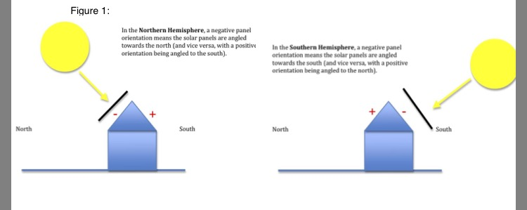 Solved Insolation, Latitude, Time of Year, and the | Chegg.com