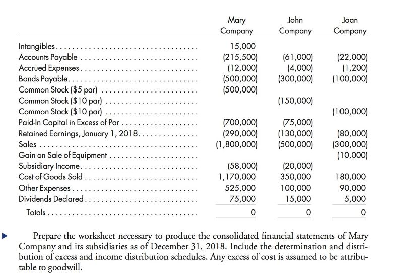 Solved Problem 8-6 (LO 4) Worksheet, direct and indirect | Chegg.com