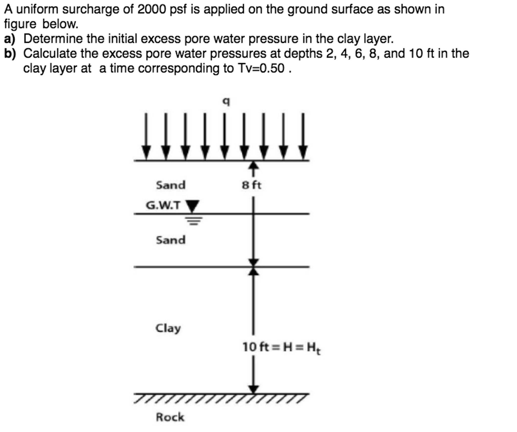 Solved A uniform surcharge of 2000 psf is applied on the | Chegg.com