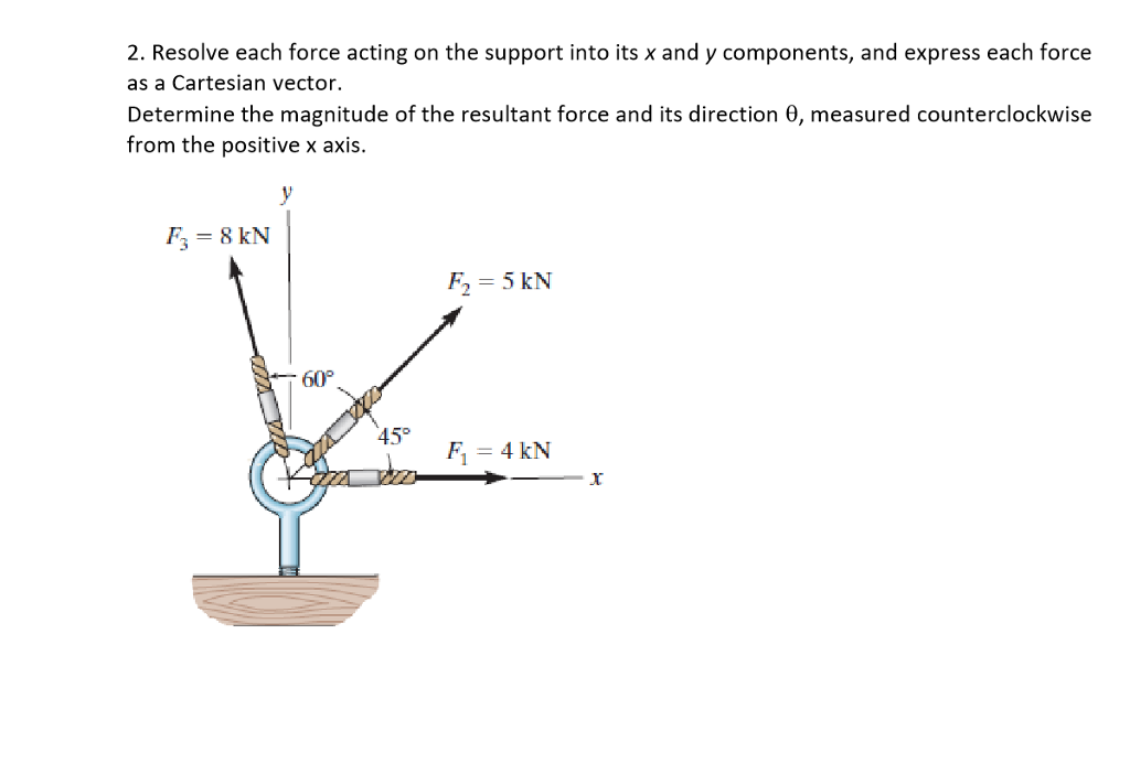 Solved 2. Resolve each force acting on the support into its | Chegg.com