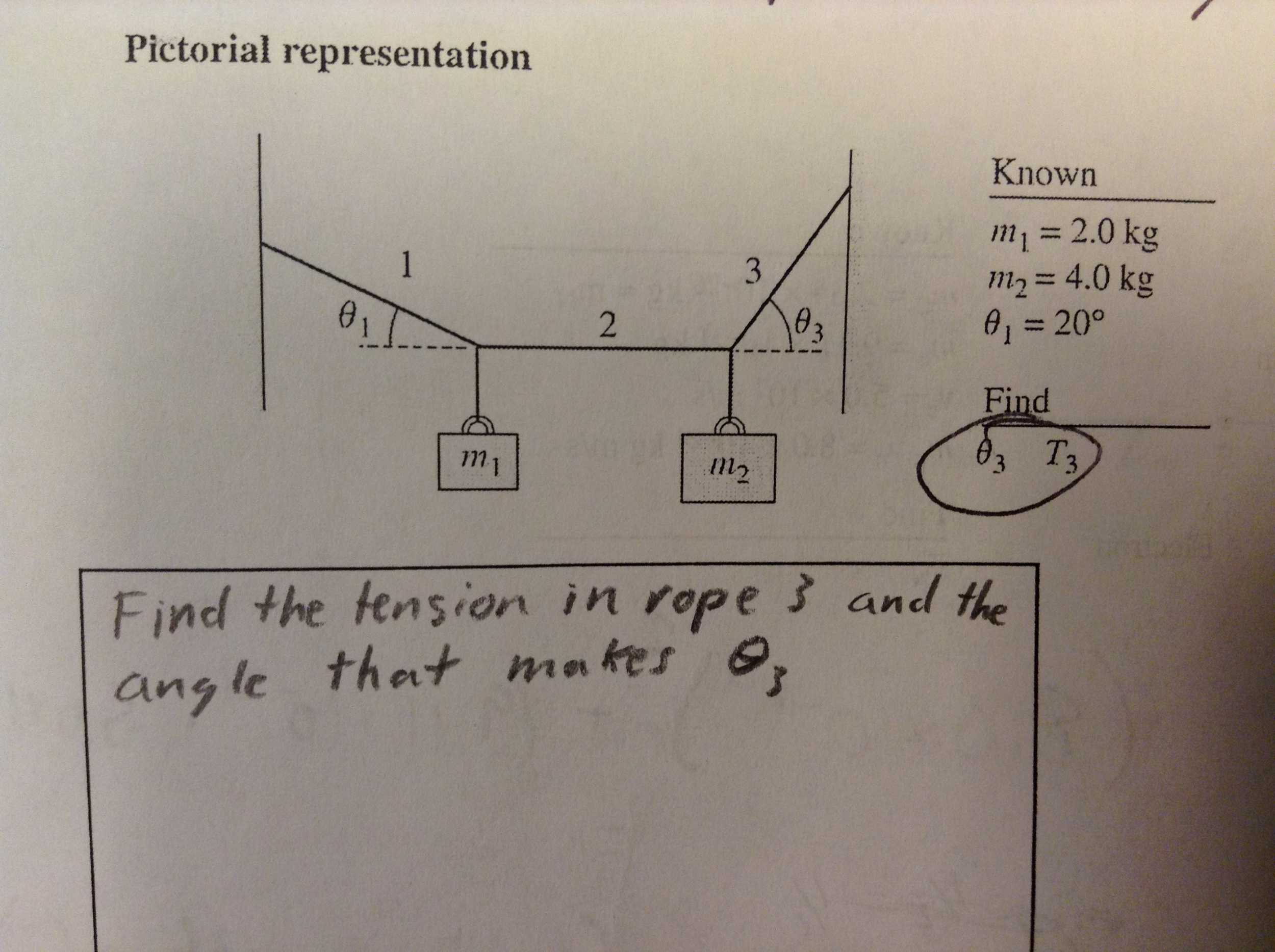 Solved Pictorial representation Find the tension in rope 3 | Chegg.com