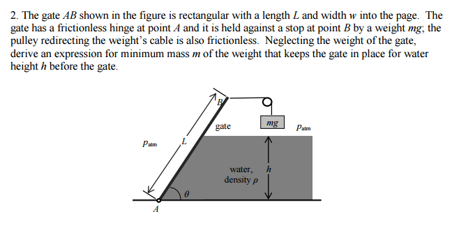 Solved The gate AB shown in the figure is rectangular with a | Chegg.com