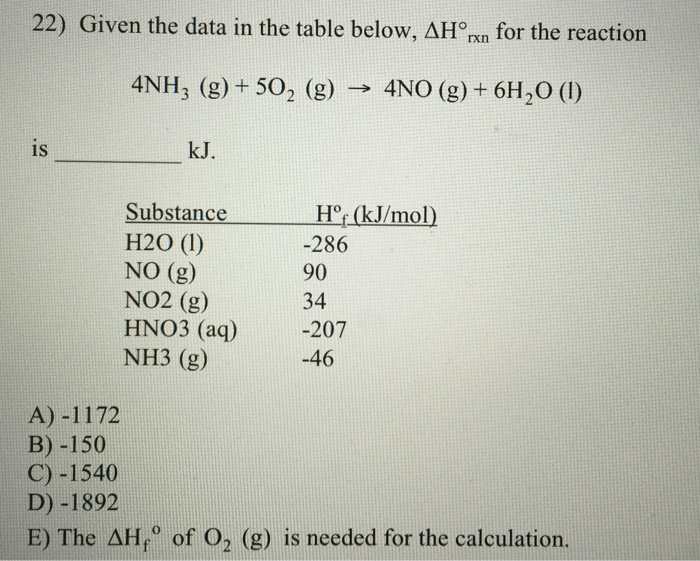 Solved Given the data in the table below, Delta H degree_rxn | Chegg.com
