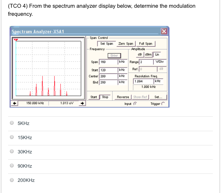 Solved (TCO 4) From the spectrum analyzer display shown | Chegg.com