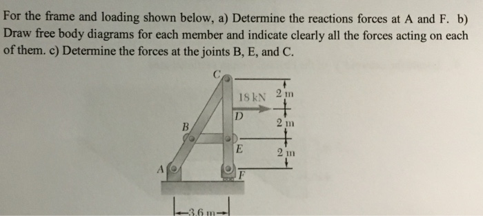 Solved For the frame and loading shown below, a) Determine | Chegg.com