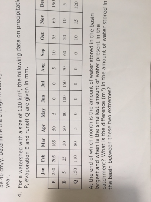 Solved For a watershed with a size of 120 km^2, the | Chegg.com