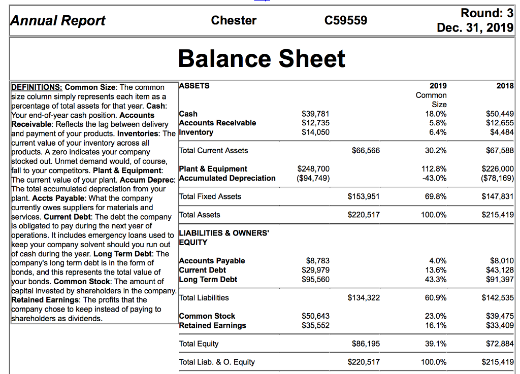 Solved Chester has negotiated a new labor contract for the | Chegg.com
