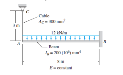 Solved A beam is supported by a fixed support B and cable | Chegg.com
