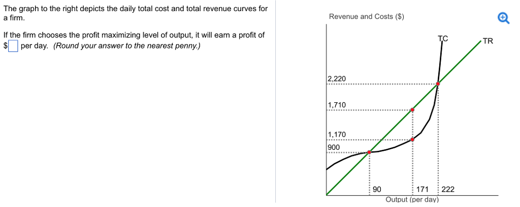 Solved The graph to the right depicts the daily total cost | Chegg.com