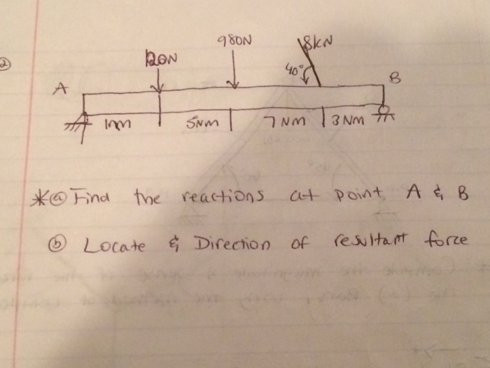 Solved Find the reaction at point A & B Locate & | Chegg.com