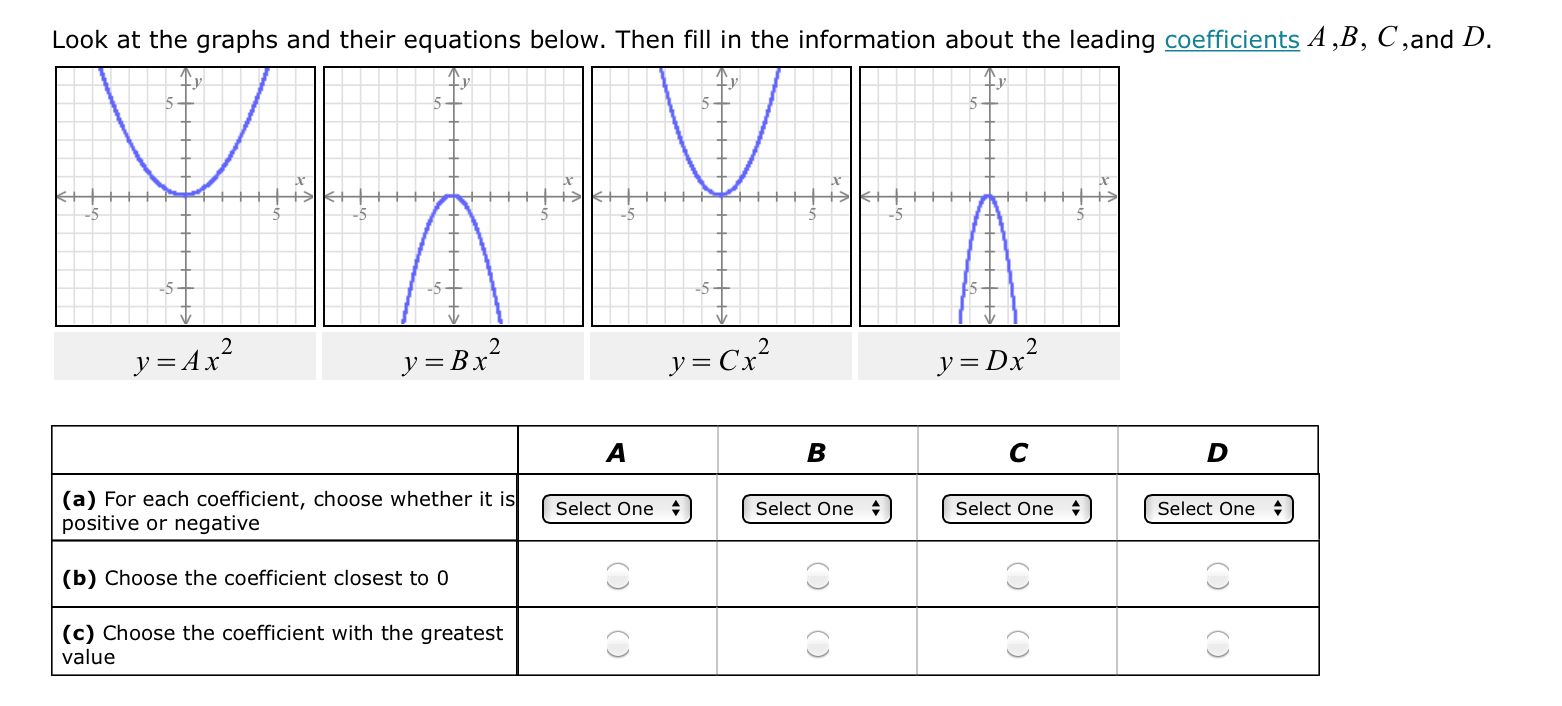 Solved Look At The Graphs And Their Equations Below Then