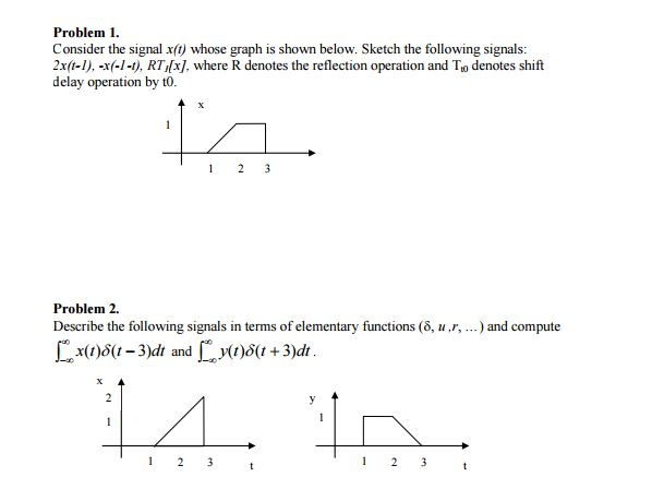 Solved Consider the signal x(t) whose graph is shown below. | Chegg.com