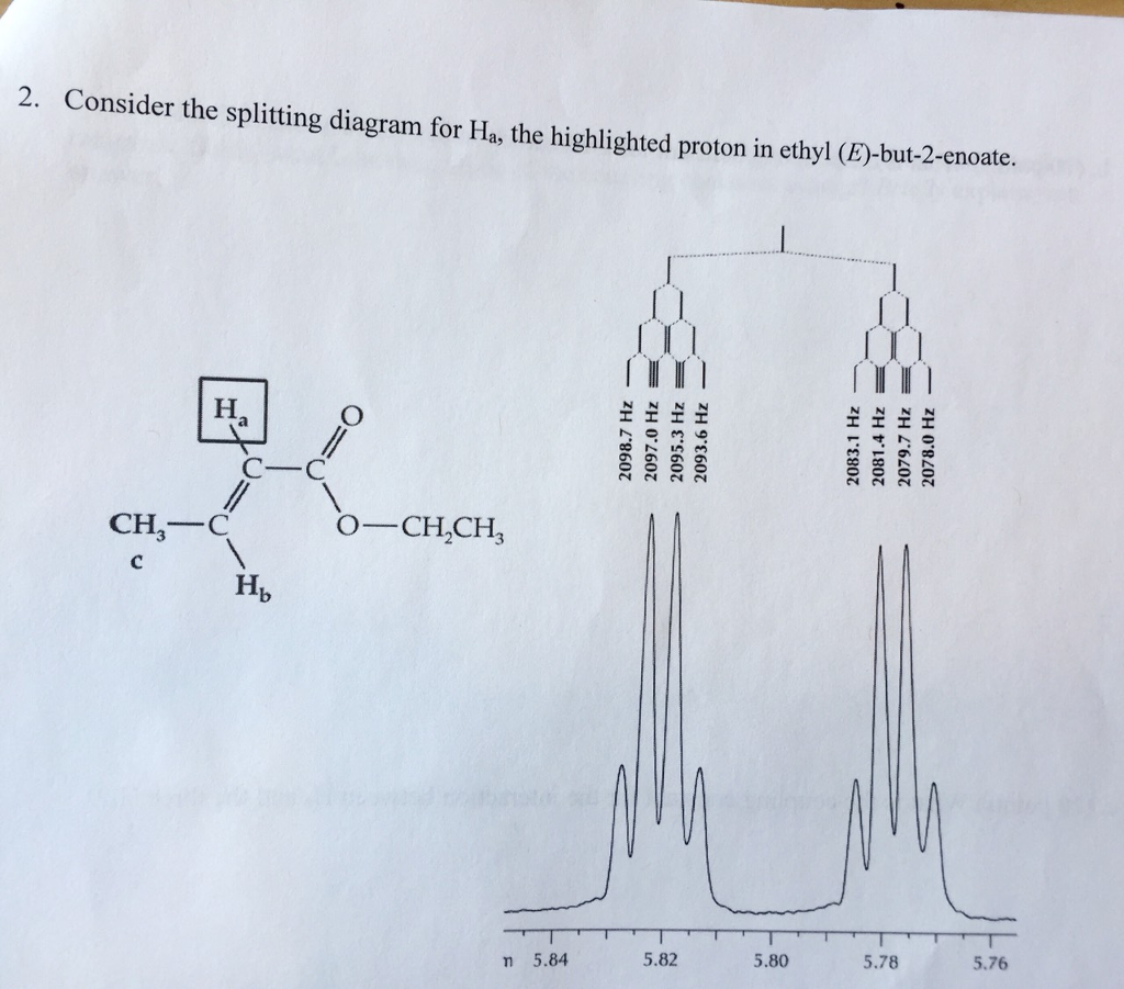 Solved A) what is the chemical shift of Ha? B) what is | Chegg.com