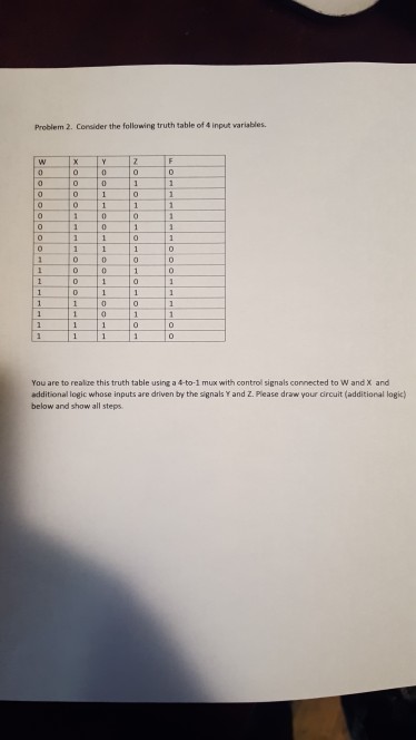 Solved Problem 2. Consider the following truth table of 4 | Chegg.com