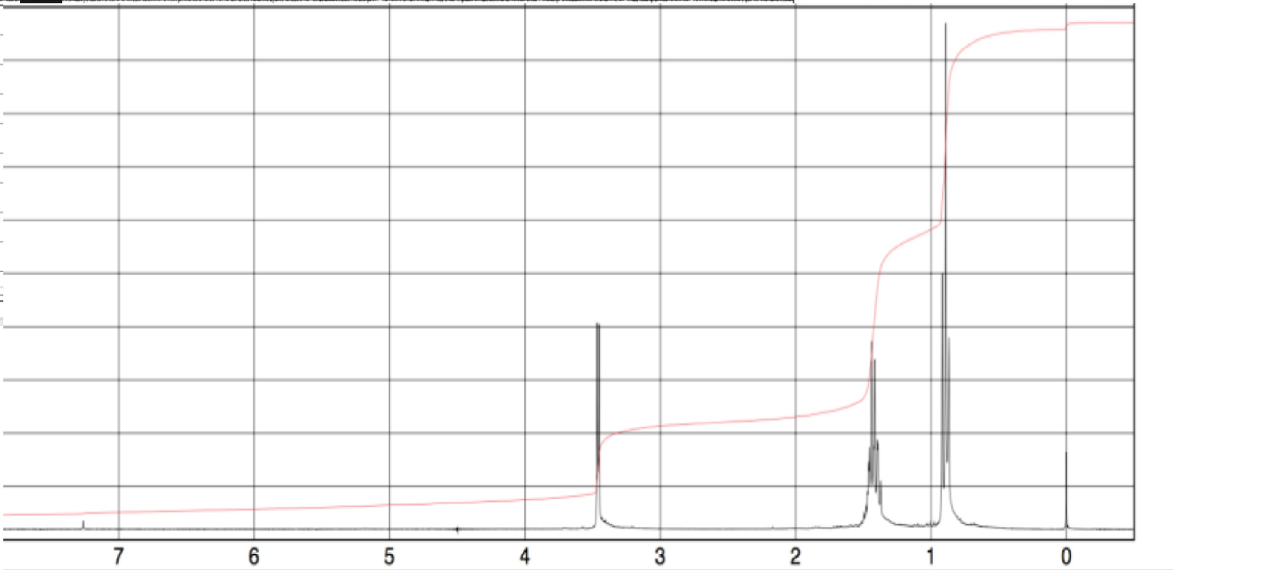 Solved Please give the molecular structure of C6H13Br based | Chegg.com
