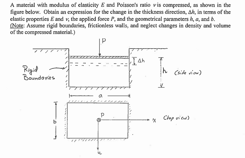 Solved A material with modulus of elasticity E and Poisson's | Chegg.com