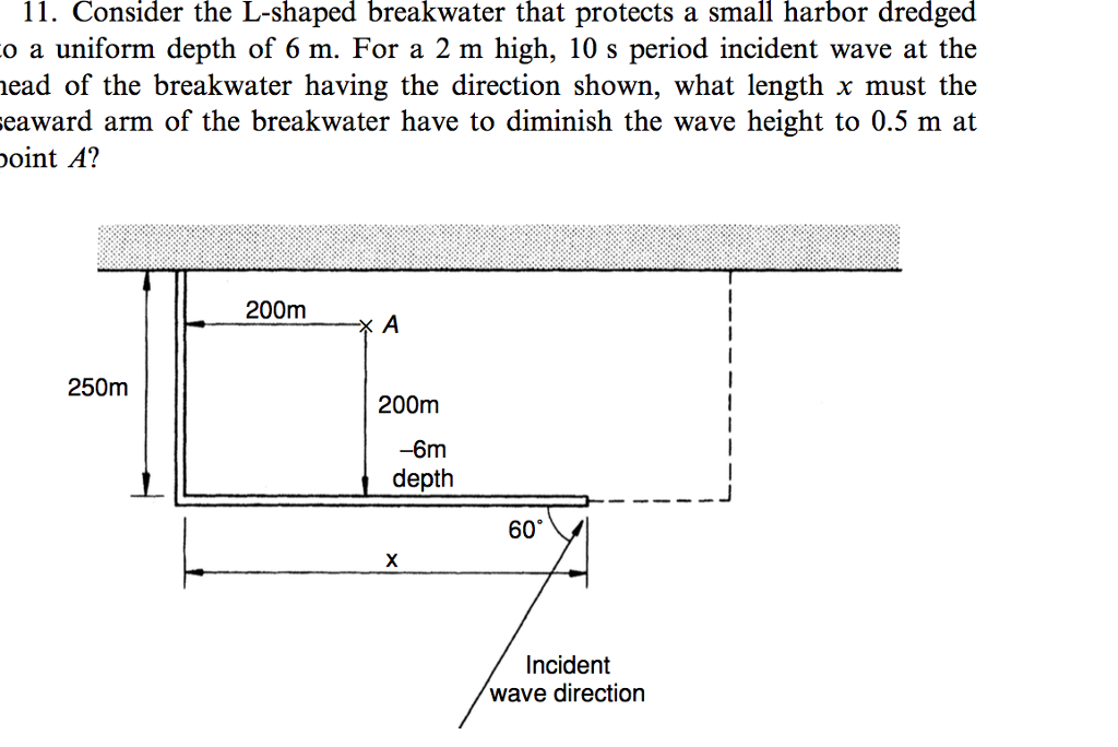 Solved Consider the L-shaped breakwater that protects a | Chegg.com