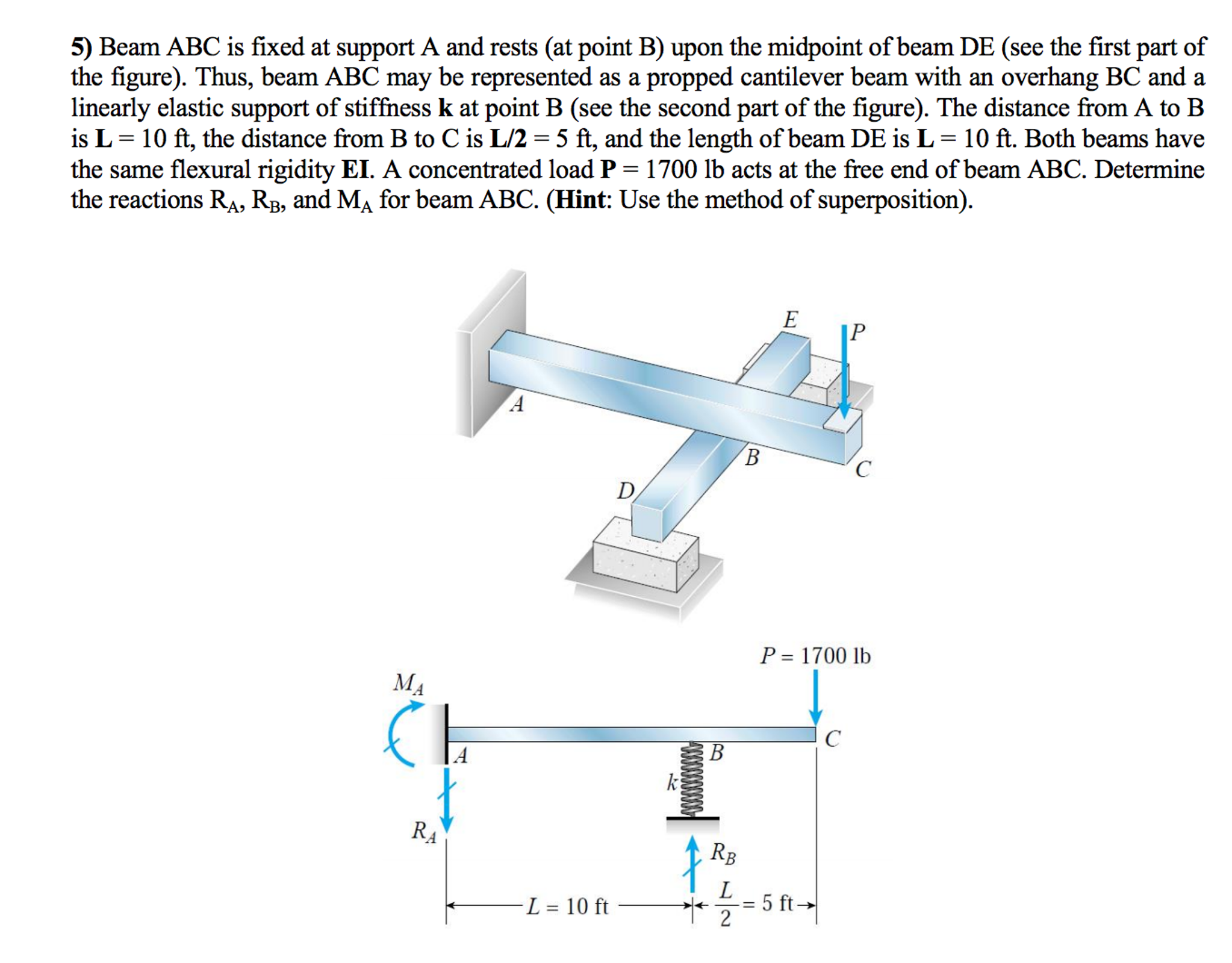 Solved Beam ABC is fixed at support A and rests (at point B) | Chegg.com