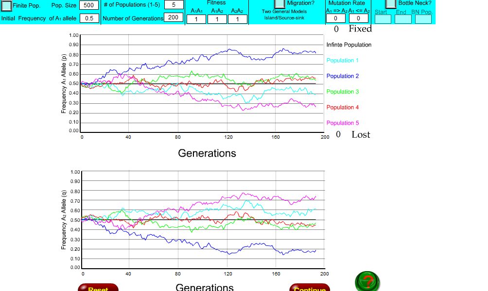 Solved POPULATION SIZE (GENETIC DRIFT) Hit the check box on | Chegg.com