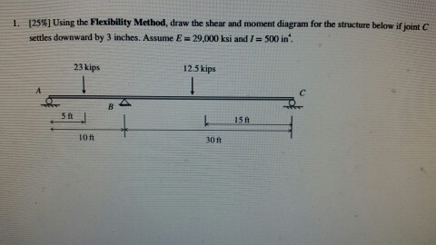 Solved 1. 125 Using the Flexibility Method, draw the shear | Chegg.com