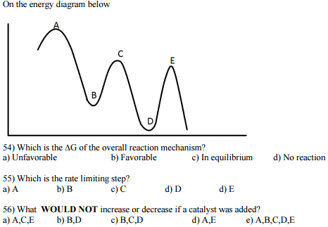 Solved On the energy diagram below Which is the Delta G of | Chegg.com