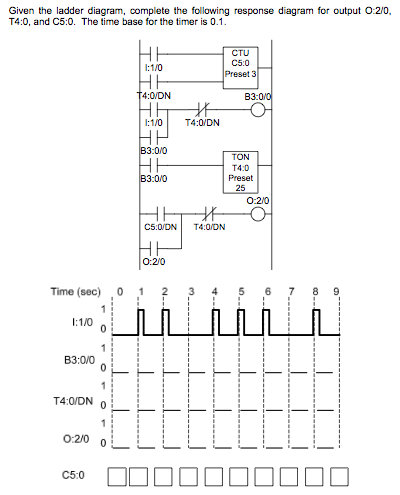 Solved Given the ladder diagram, complete the following | Chegg.com