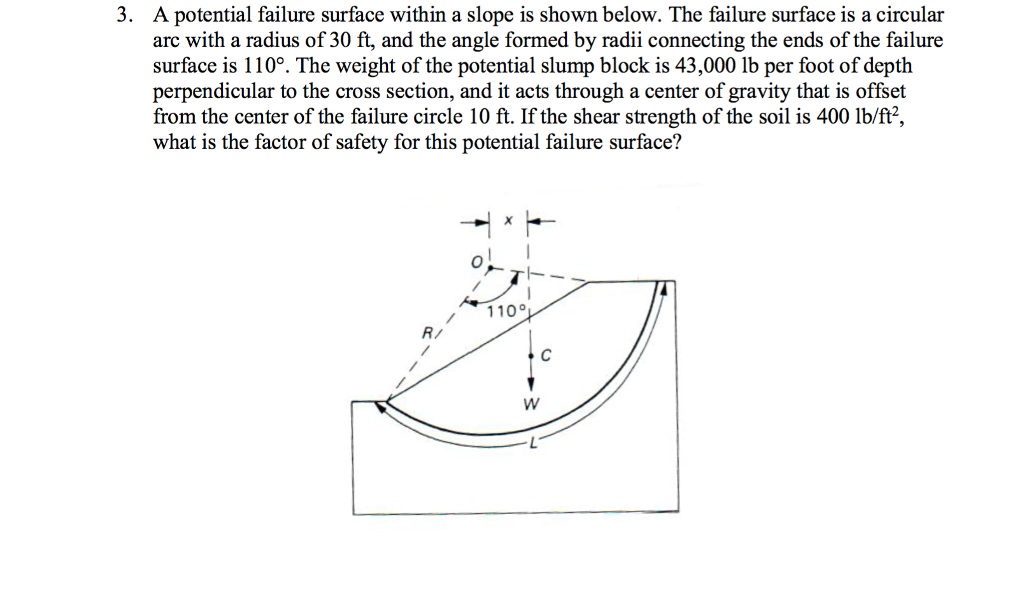 Solved A potential failure surface within a slope is shown | Chegg.com