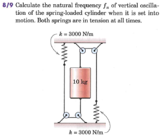 Solved Calculate the natural frequency fn of vertical | Chegg.com