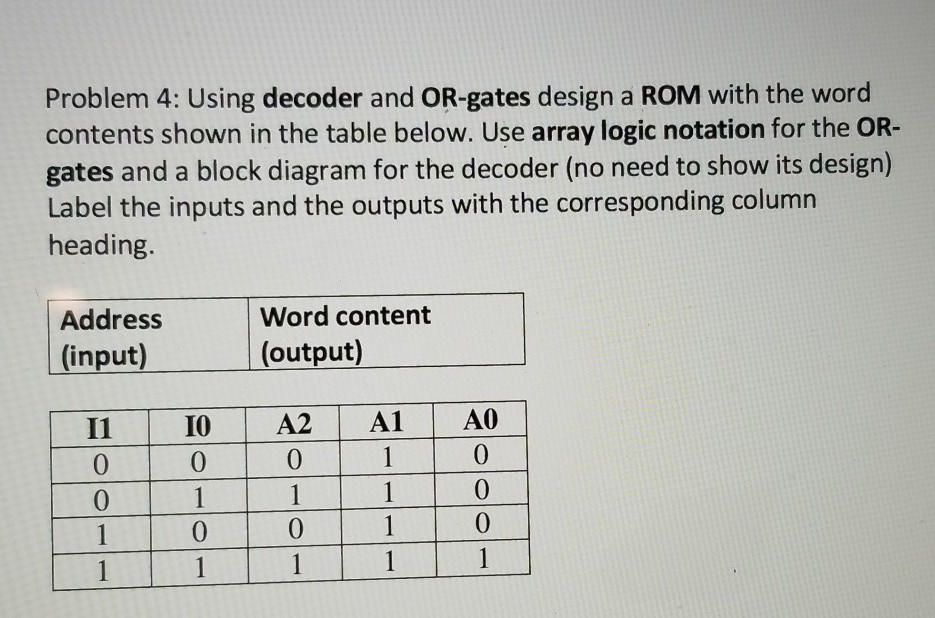 Solved Problem 4: Using decoder and OR-gates design a ROM | Chegg.com
