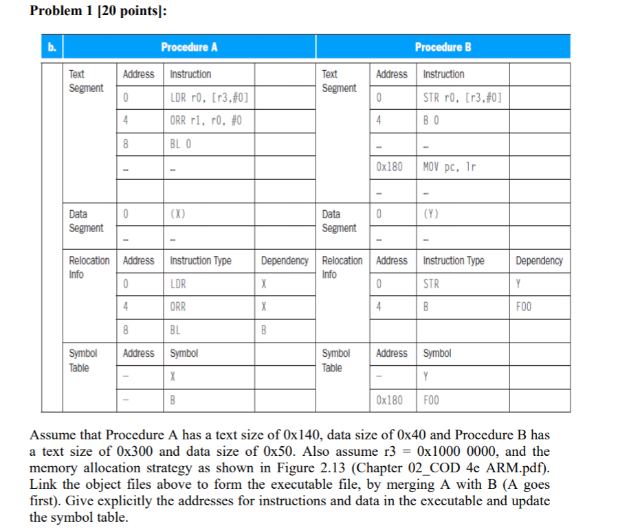 Solved Problem 1 [20 points]: ProcedureA ProcedureB Text | Chegg.com