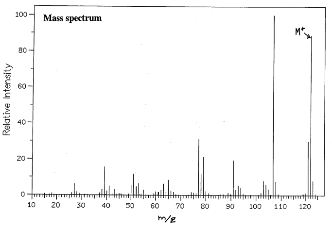 Solved Use the spectral data given to elucidate the | Chegg.com