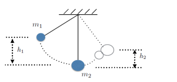 Solved Two spheres with masses m1 and m2 hang at rest at the | Chegg.com