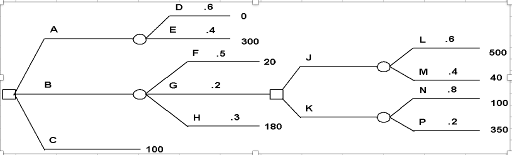 Determine decision strategies based on expected value | Chegg.com