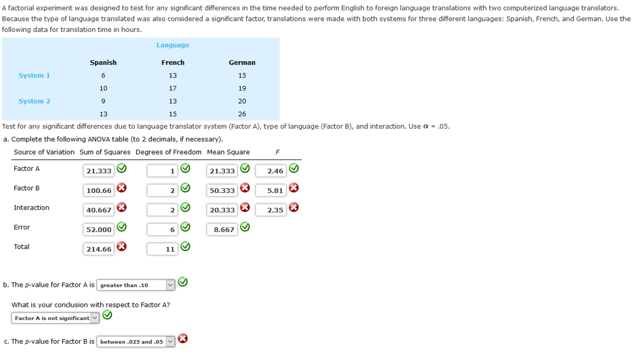 Solved A factorial experiment was designed to test for any | Chegg.com Solved A factorial experiment was designed to test for any | Chegg.com