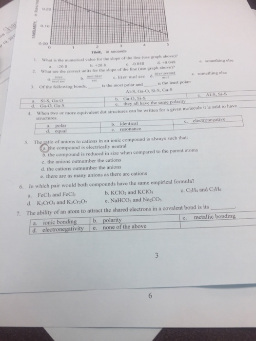 solved-what-is-the-numerical-value-for-the-slope-of-the-chegg