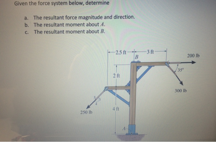 Solved Given the force system below, determine The resultant | Chegg.com