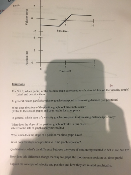 Solved For Set F, which part(s) of the position graph | Chegg.com