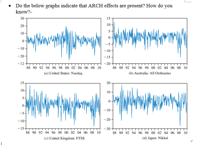 .Do the below graphs indicate that ARCH effects are | Chegg.com