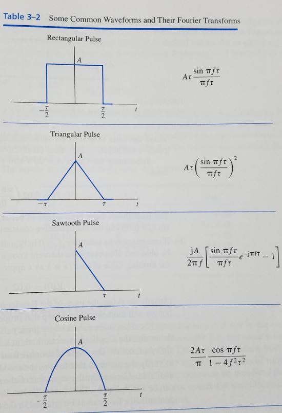 Solved 3-4 Refer to the nonperiodic current triangular | Chegg.com