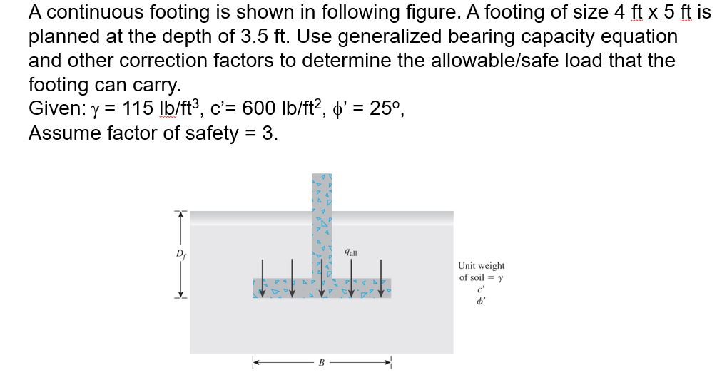 Solved A continuous footing is shown in following figure. A | Chegg.com