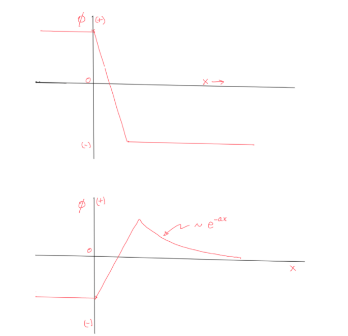 2. By making use of Poisson's equation, for each of | Chegg.com