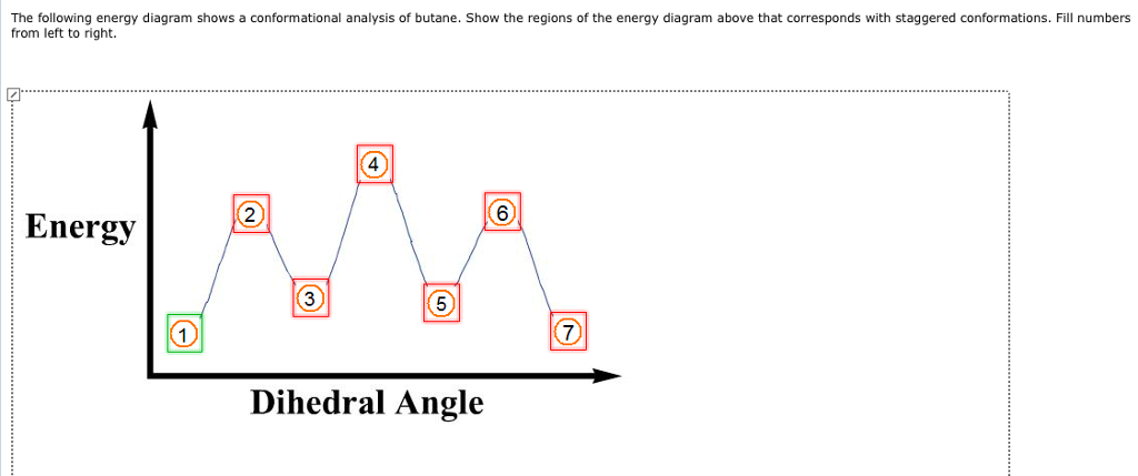 Solved The following energy diagram shows a conformational | Chegg.com