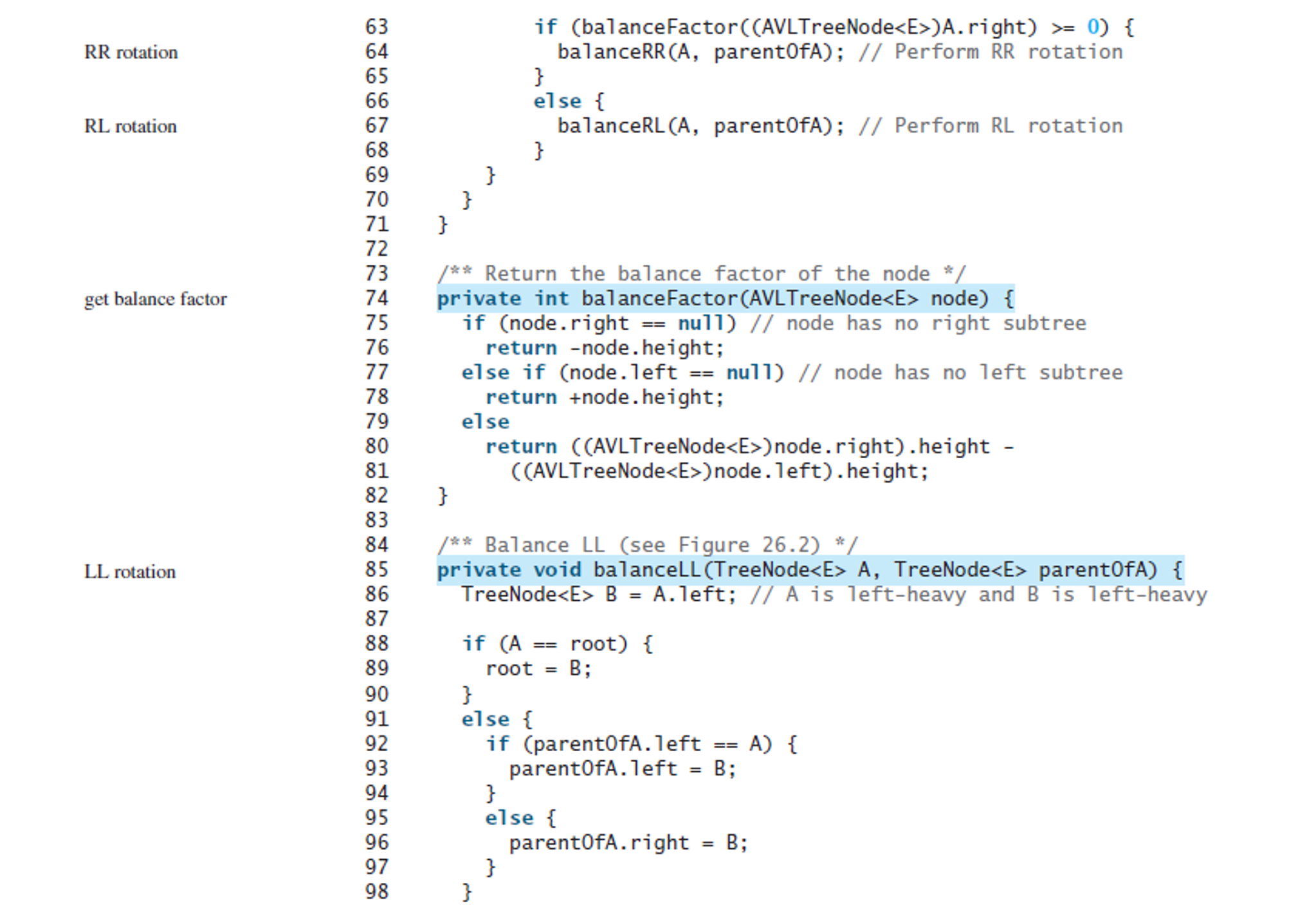 Solved HERE IS THE AVLTREE CLASS taken from Intro to | Chegg.com