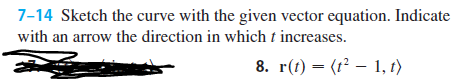 Solved Sketch the curve with the given vector equation. | Chegg.com