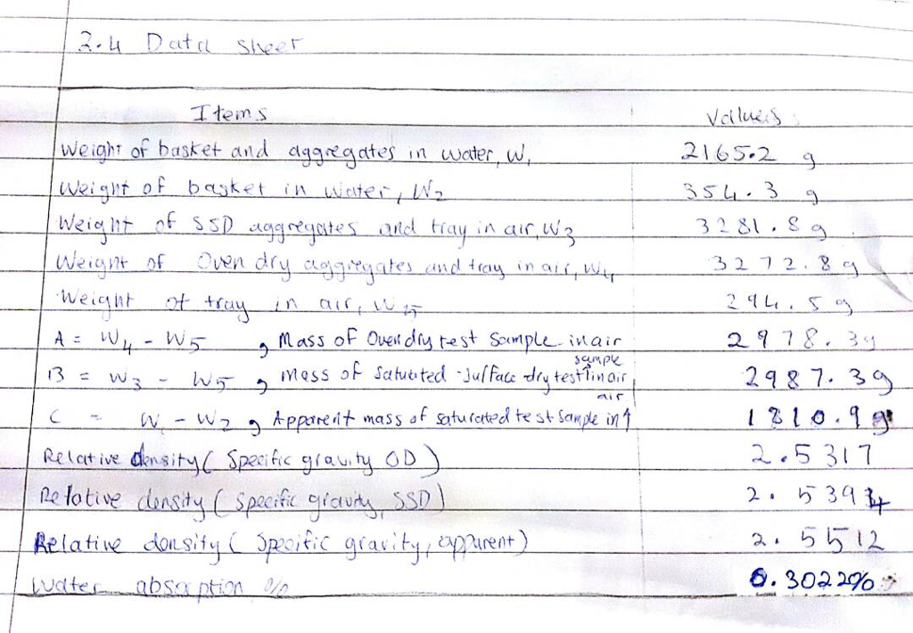 Solved TEST 2: Specific gravity and water absorption of | Chegg.com