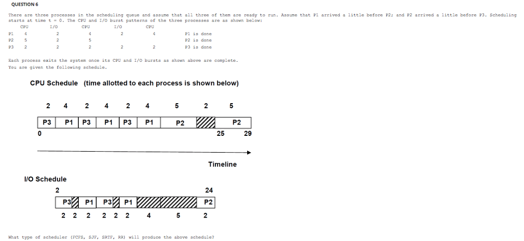 Solved QUESTION 6 There are three processes in the | Chegg.com