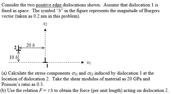 Solved Consider the two positive edge dislocations shown. | Chegg.com