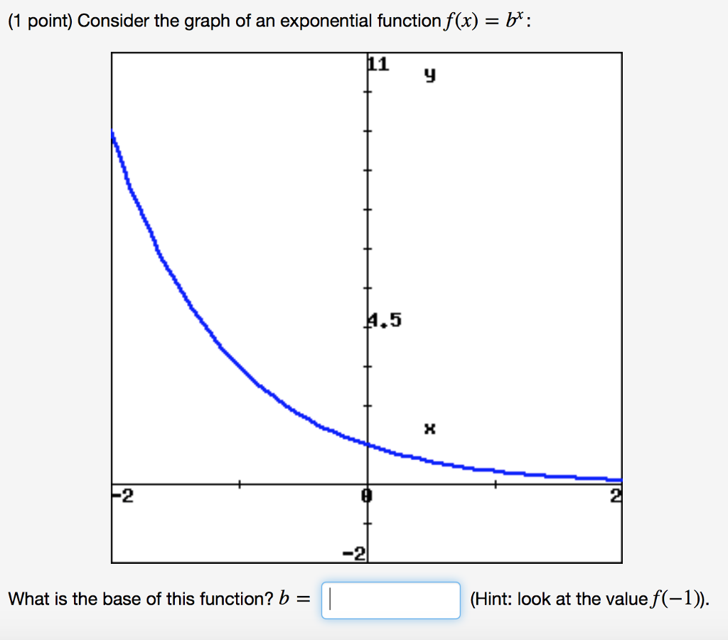 Solved (1 point) Consider the graph of an exponential | Chegg.com
