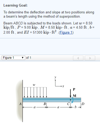 Solved Learning Goal: To determine the deflection and slope | Chegg.com